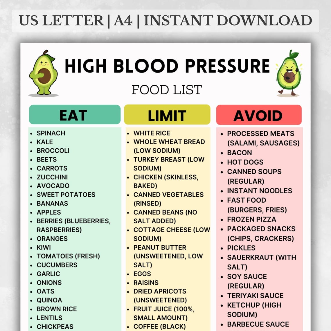 High Blood Pressure Food List Printable, Low Sodium Grocery List PDF ...