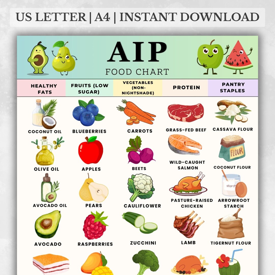 AIP Food Chart Printable, Autoimmune Protocol Diet PDF, Paleo Grocery ...