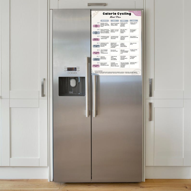 Calorie Cycling Meal Plan PDF – 7-day Rotational Eating Schedule, High ...