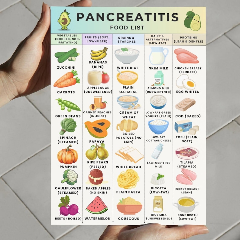 Pancreatitis Diet Food List, Pancreatitis Grocery List, Pancreatitis ...