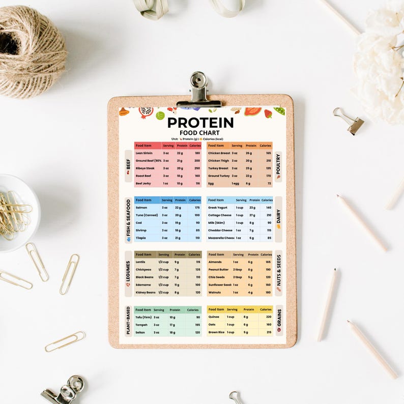 Protein Chart Printable – High Protein Food List, Keto & Low Carb ...