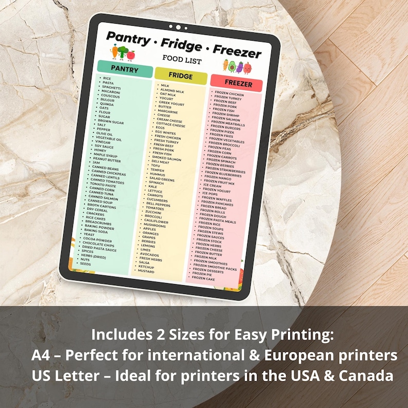 Pantry Fridge Freezer Foods List, Food Storage Categories Chart ...