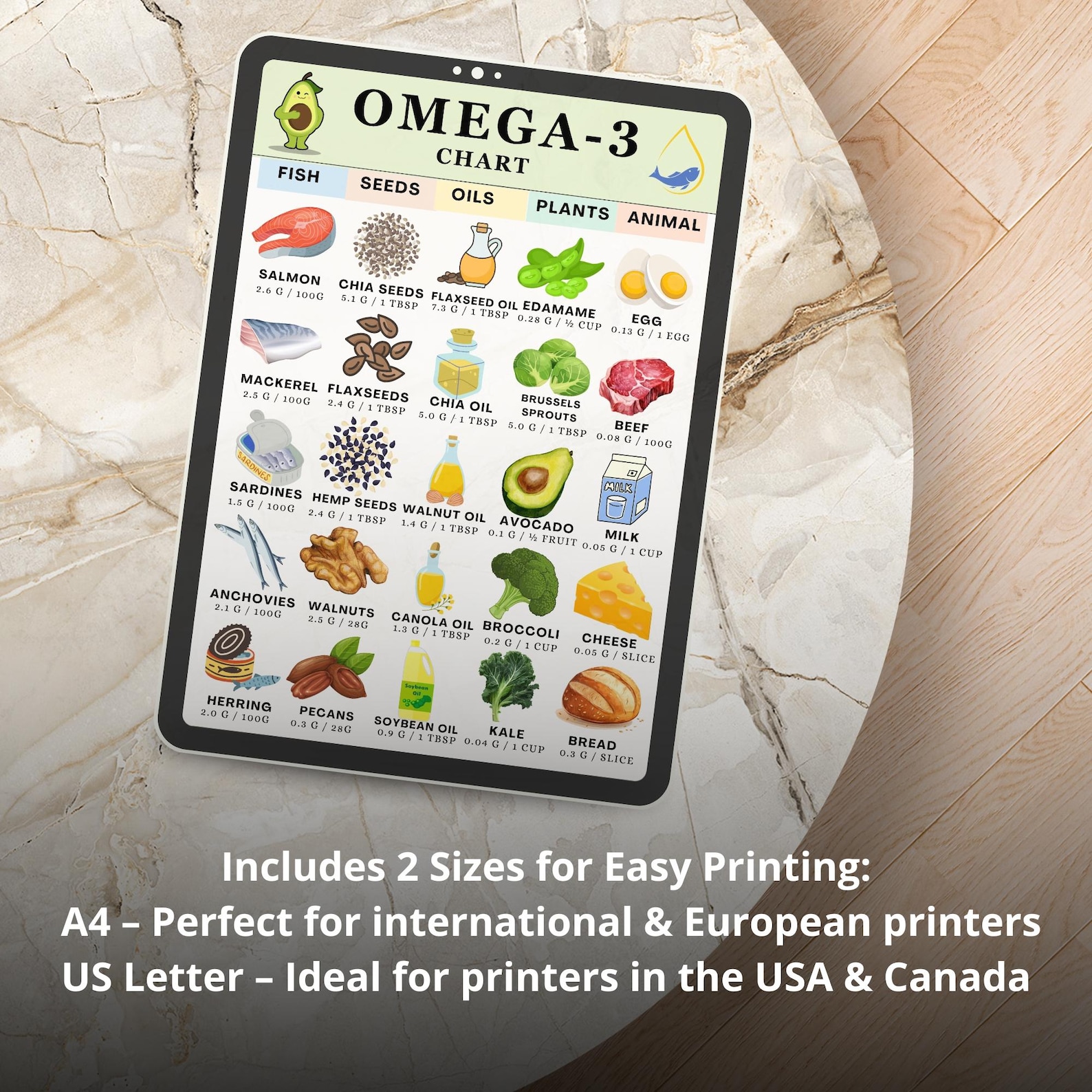 Omega-3 Food Chart Printable, High Omega 3 Foods PDF, Omega-3 Grocery ...