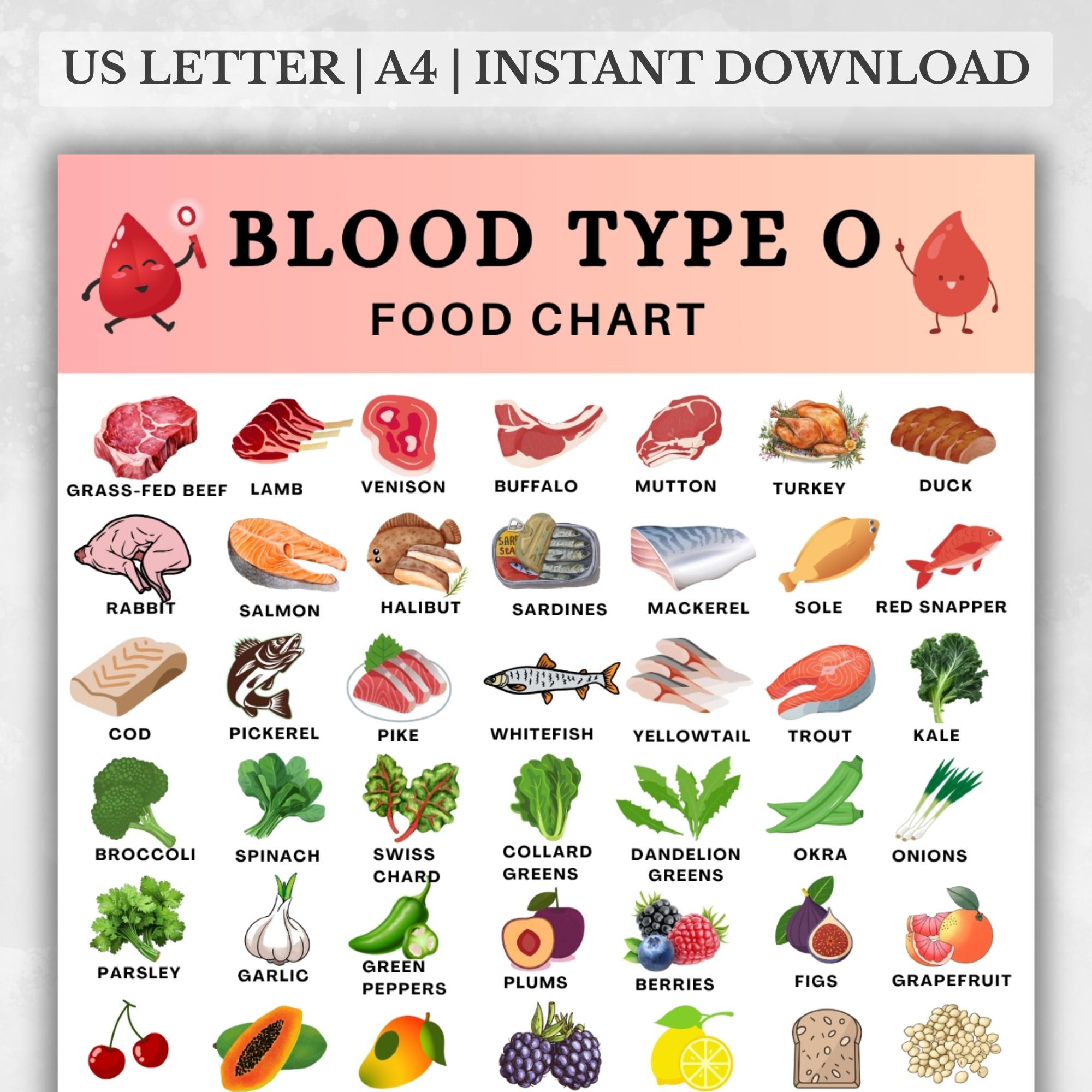Blood Type O Food List, Blood Group O Chart, Food Choices for Blood ...