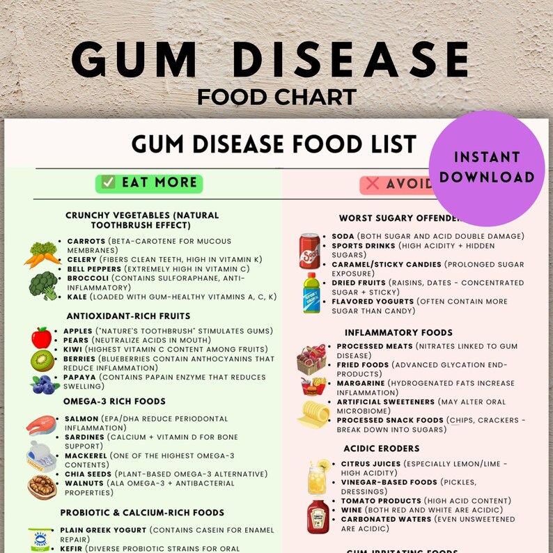 Gum Disease Diet Printable • What to Eat and Avoid for Healthy Gums ...