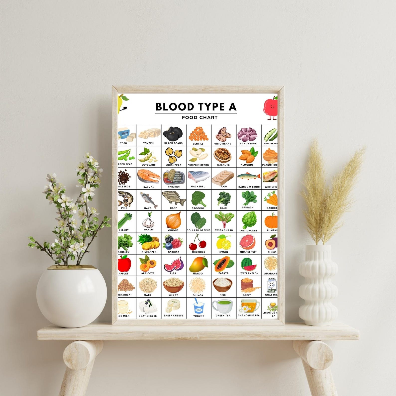 Blood Type A Food List – 63 Beneficial Foods | Printable Diet Chart PDF ...