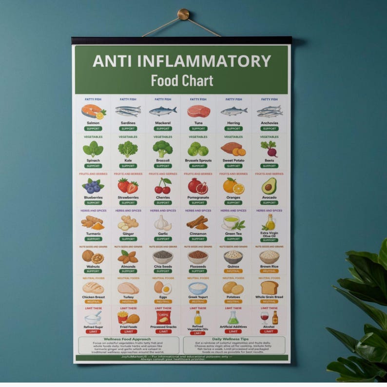 Anti Inflammatory Food Chart Printable, Anti Inflammatory Foods List ...