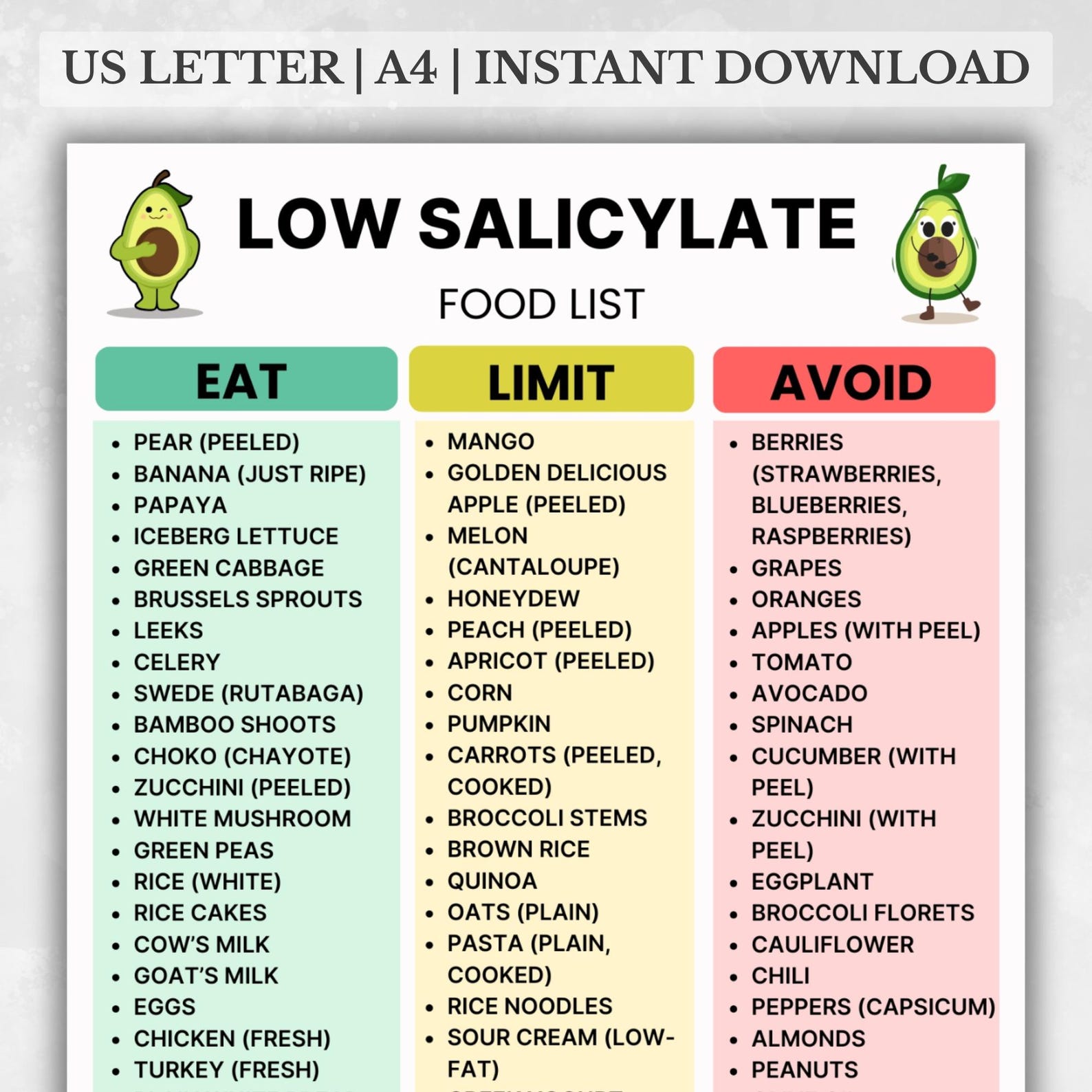 Low Salicylate Food List PDF, Salicylate Sensitivity Diet Chart ...