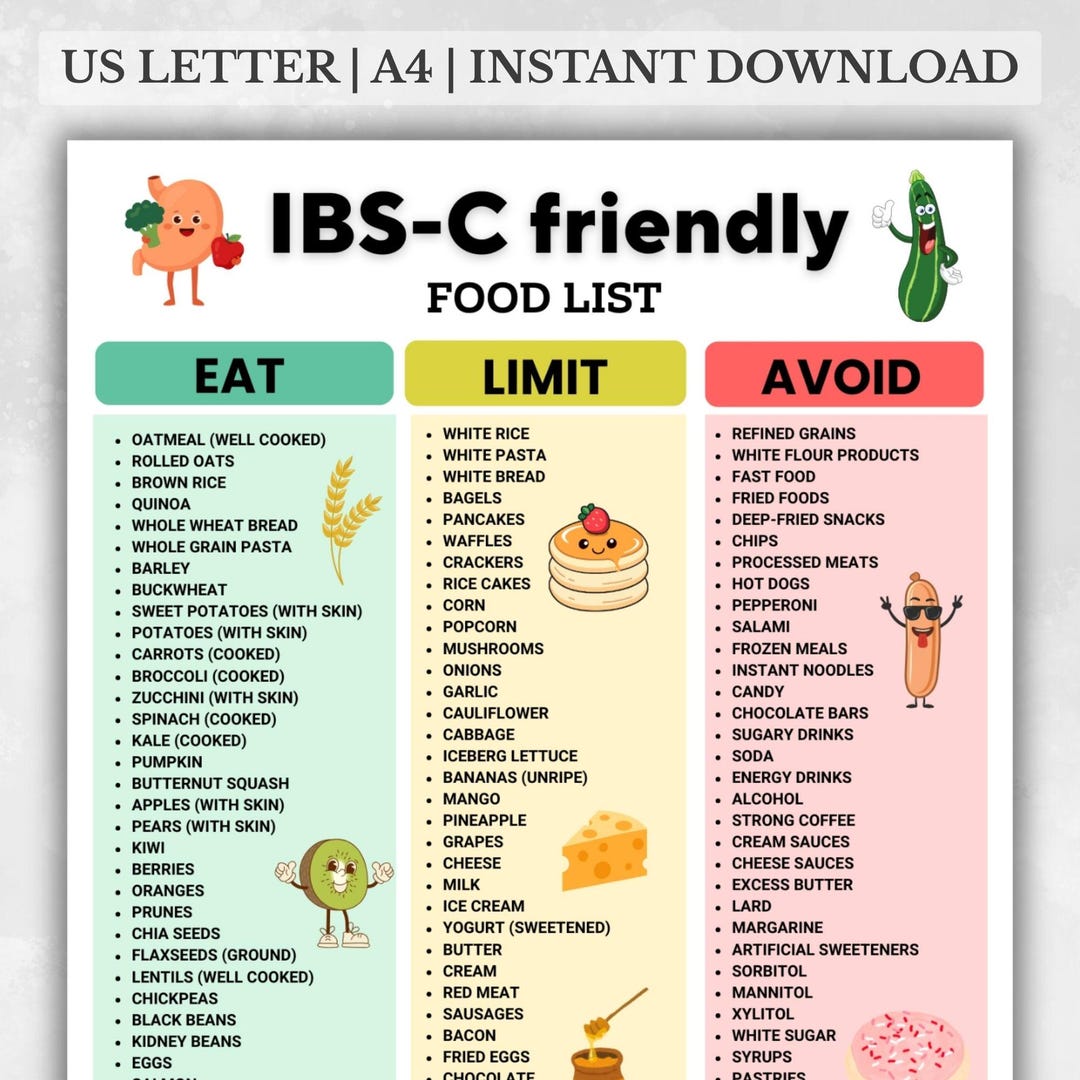IBS-C Food List Pdf, IBS Food List Printable, IBS Eat Limit Avoid Chart ...