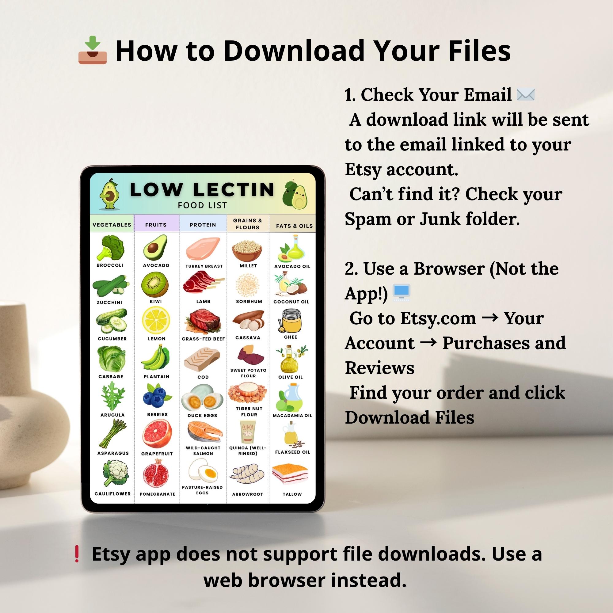 Low Lectin Food Chart Printable, Lectin-free Foods With Images, Low ...