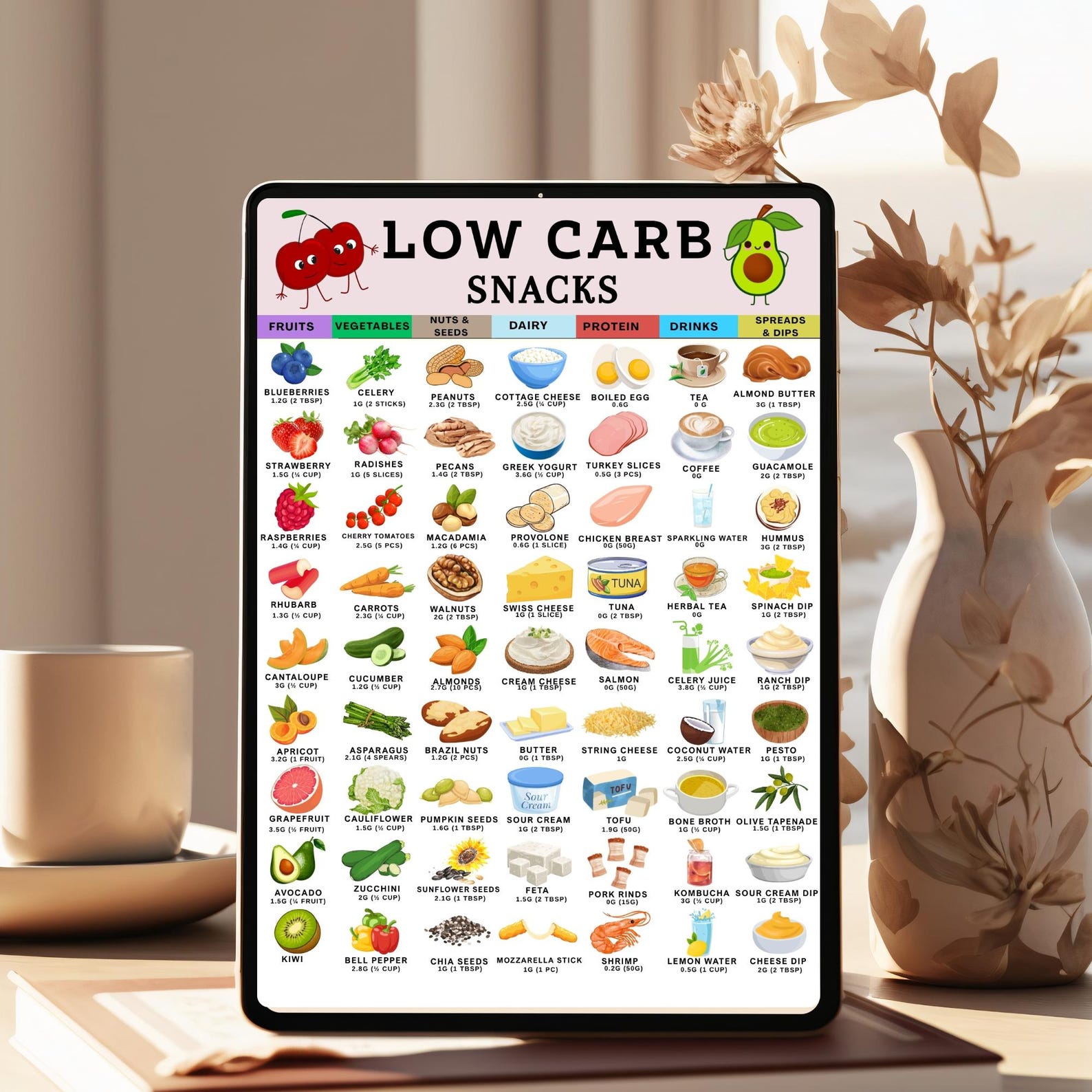 Low Carb Food List PDF, Keto Snack Ideas Printable, Low Carb Snacks ...