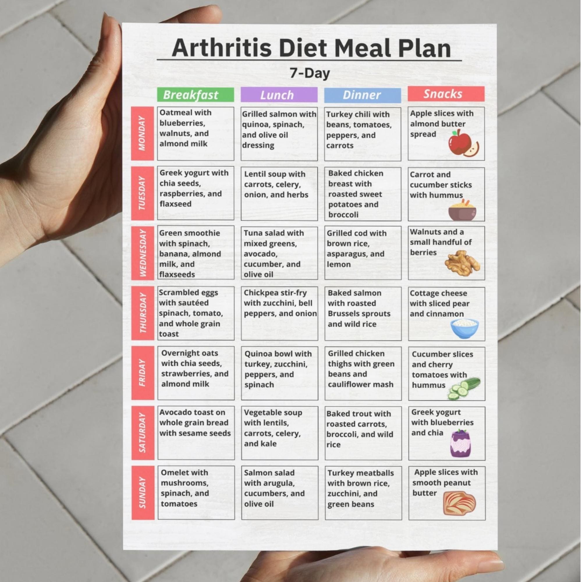 Arthritis Diet Meal Plan, 7-day Anti Inflammatory Meal Planner ...