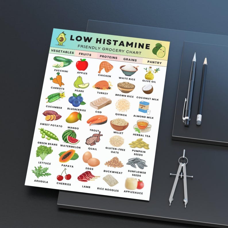 Low Histamine Food Chart, Low Histamine Grocery List, Low Histamine ...