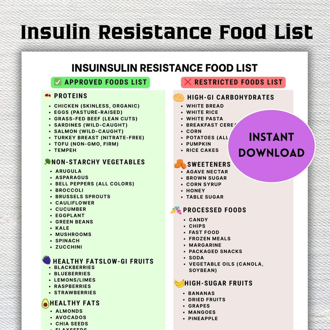 Insulin Resistance Food List Printable PDF| Low Glycemic Foods Guide ...