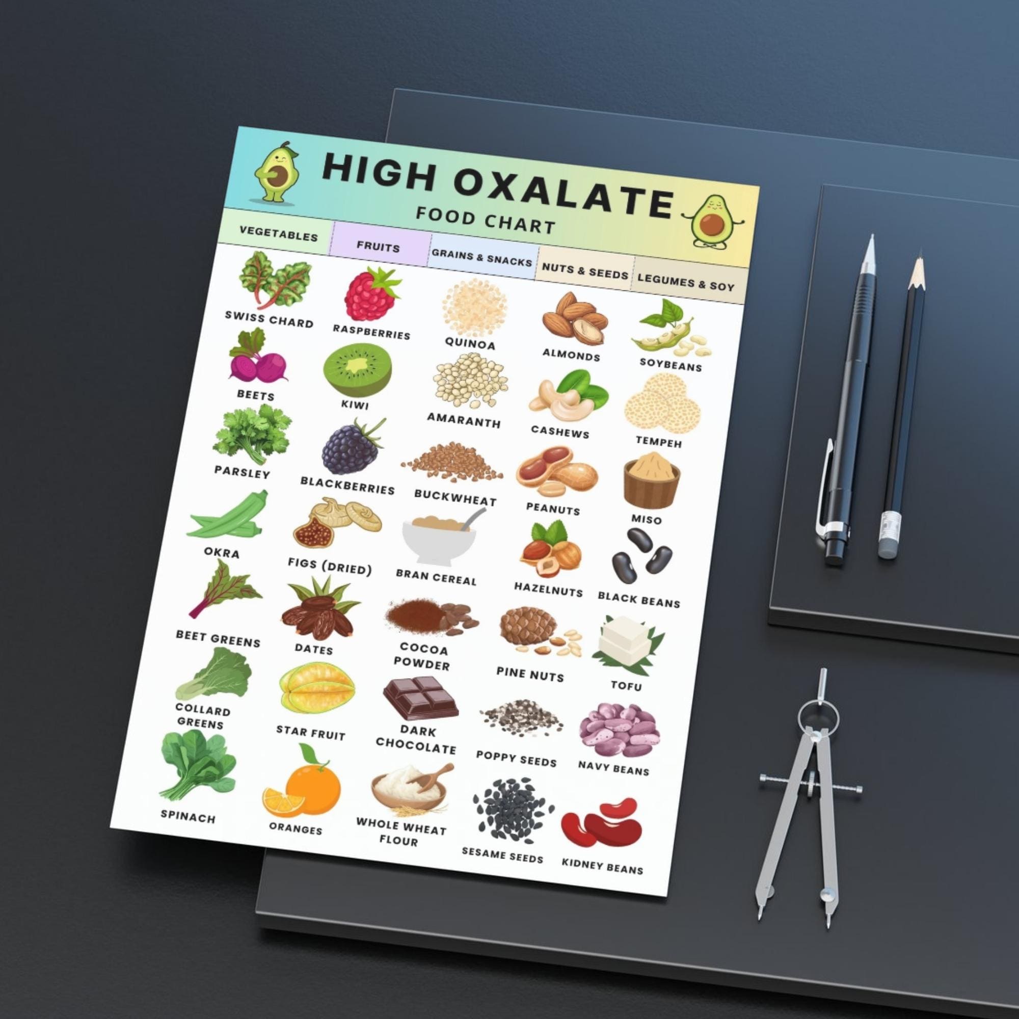 High Oxalate Food Chart PDF, Printable Oxalate Diet Food List, Kidney ...
