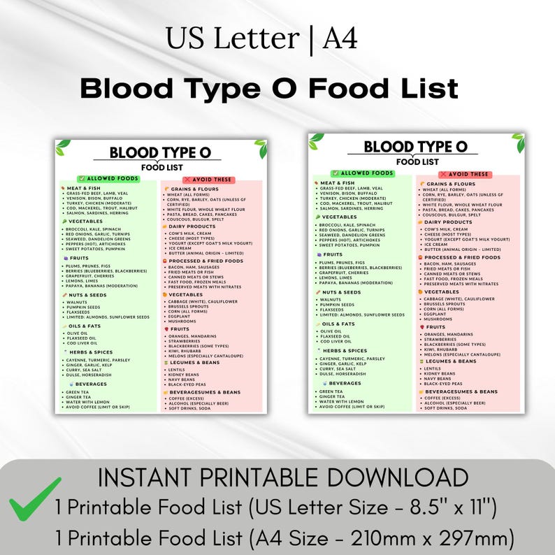 Blood Type O Food Chart, Type O Grocery List Printable, Shopping List ...