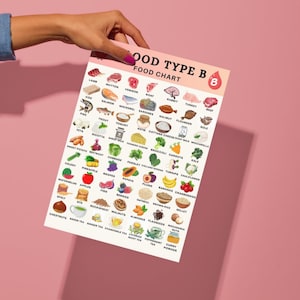 Blood Type B Food List, Blood Group B Chart, Food Choices for Blood ...