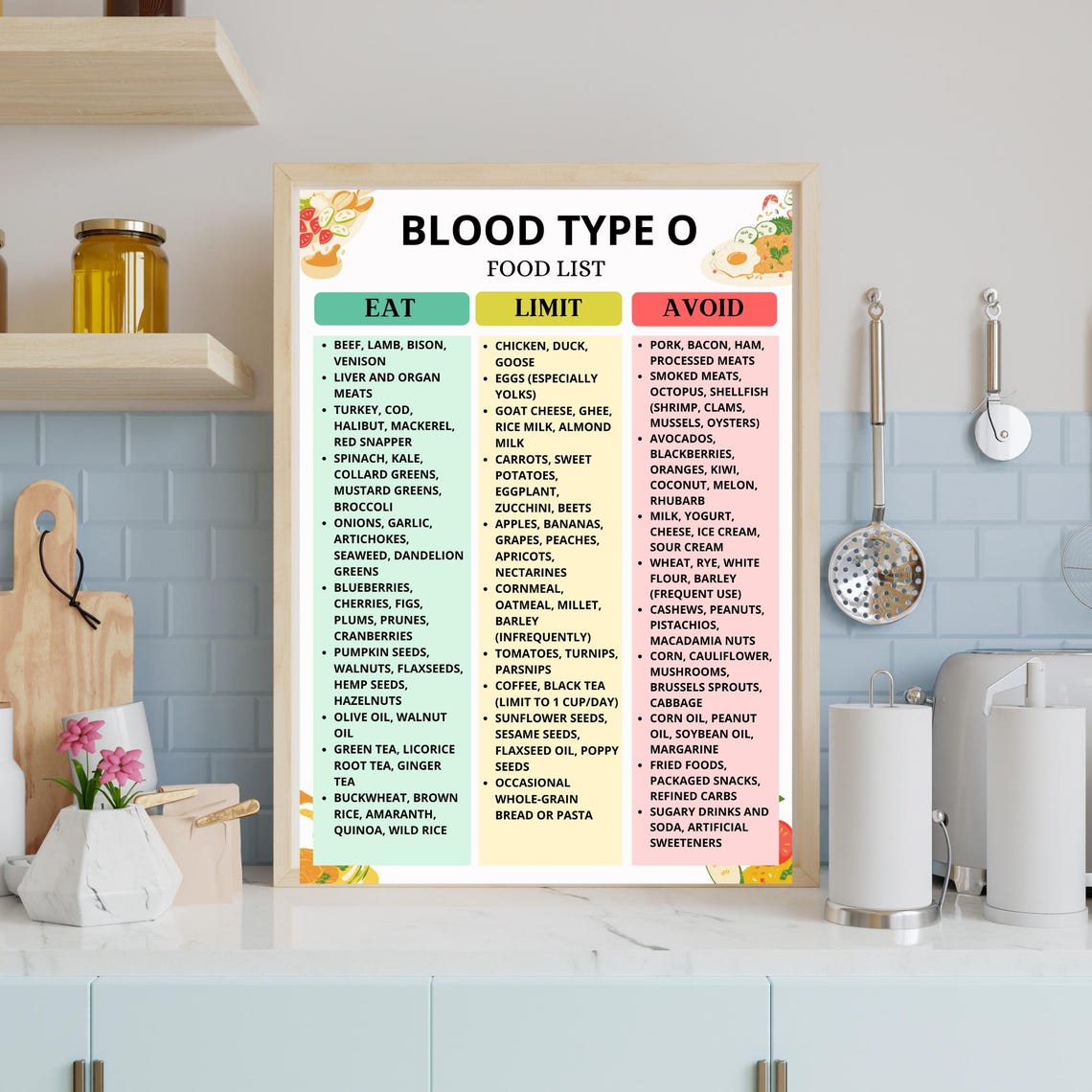 Blood Type O Food Chart Printable, Blood Type O Grocery List, Blood ...
