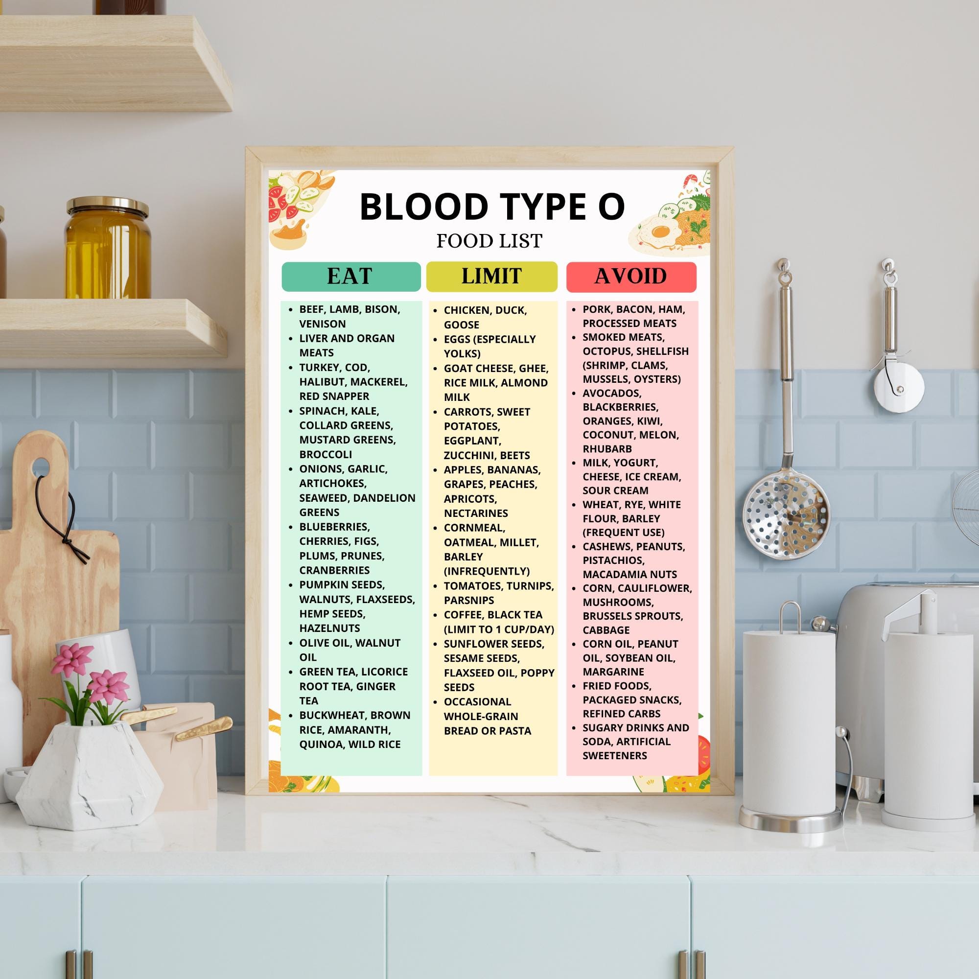 Blood Type O Food Chart Printable, Blood Type O Grocery List, Blood ...