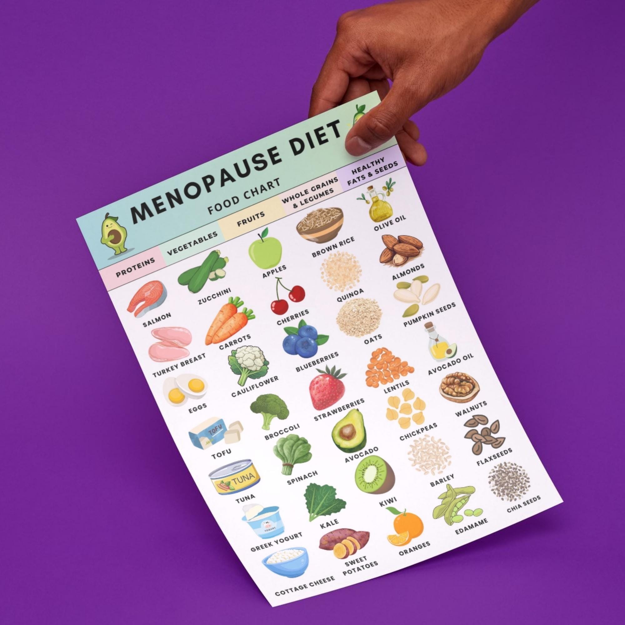 Menopause Diet Food Chart Printable, Low Estrogen Grocery List PDF ...