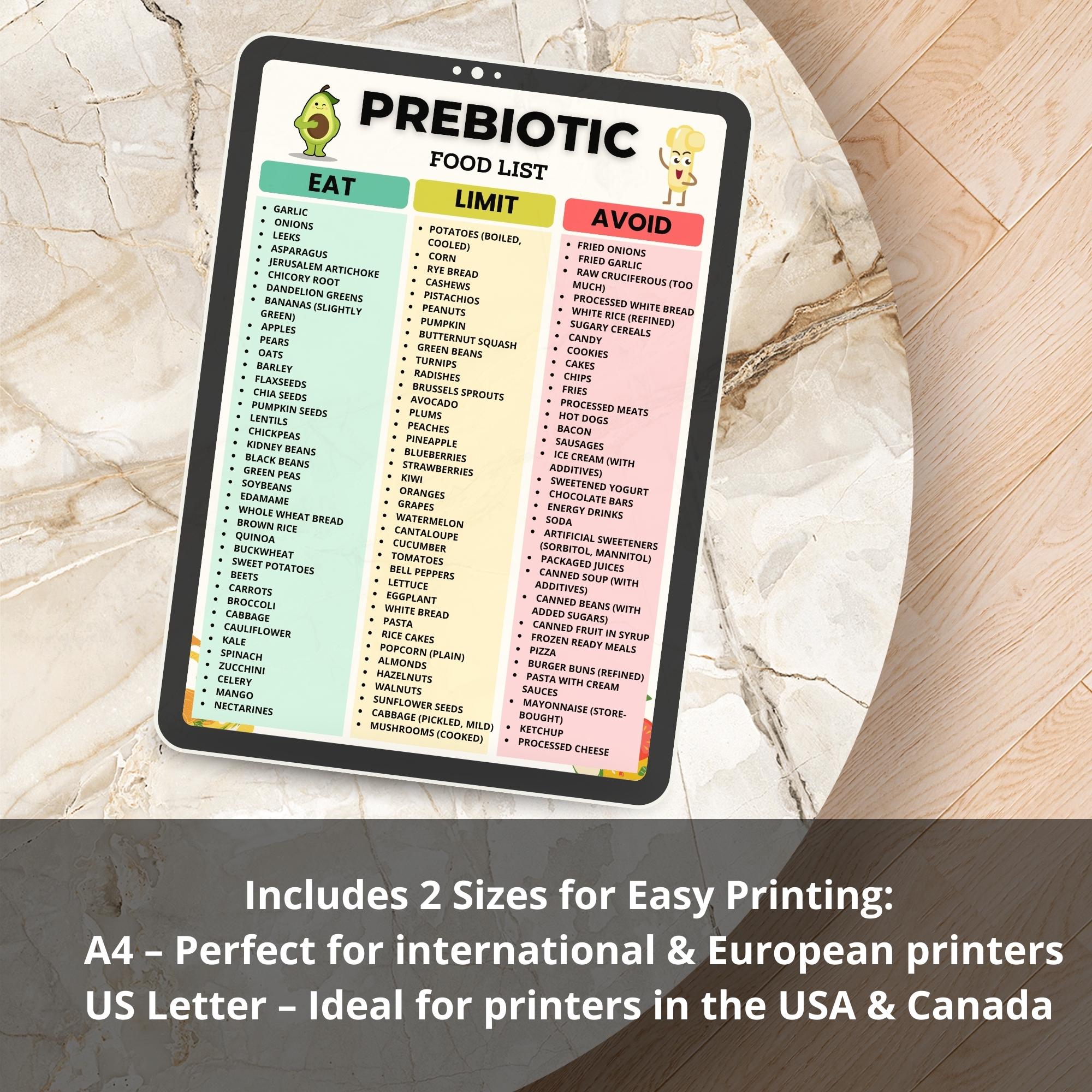 Prebiotic Food List Printable | Prebiotic Foods Chart | High Fiber ...