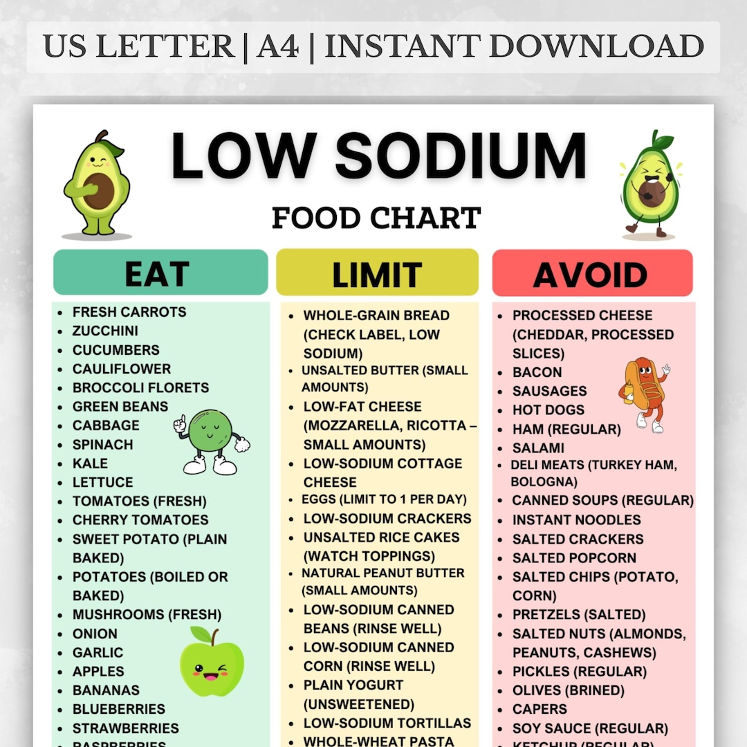 Low Sodium Food List, Low Salt Meal Plan Chart, Grocery List Guide for ...