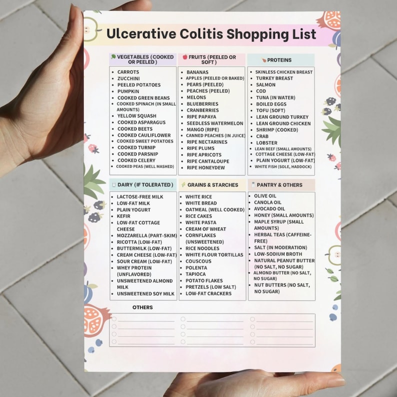 Ulcerative Colitis Grocery List, Low Residue, Low Fiber & Low Fat Foods ...