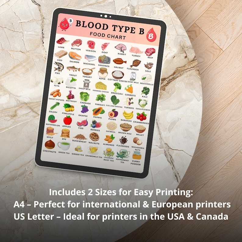 Blood Type B Food List, Blood Group B Chart, Food Choices for Blood ...