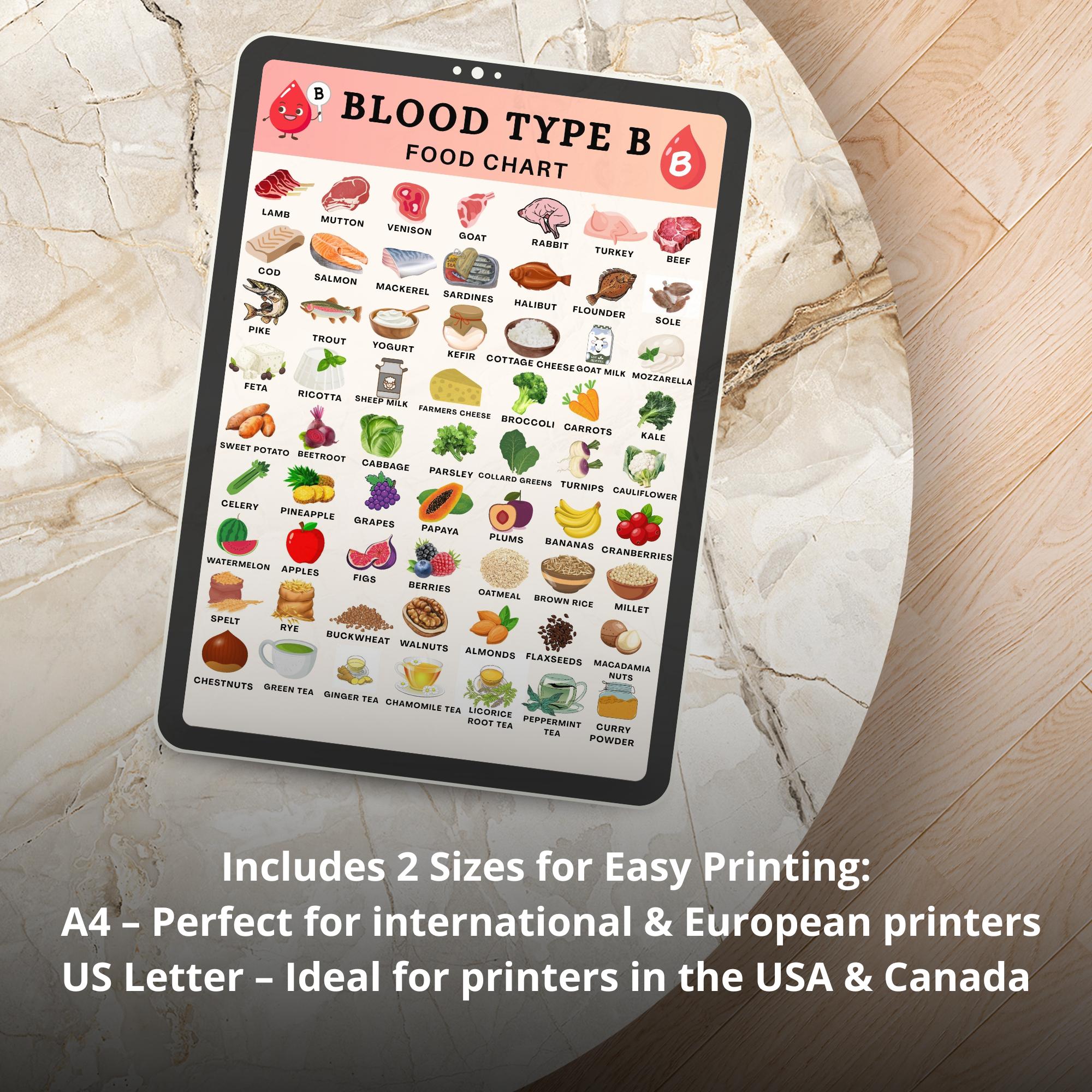 Blood Type B Food List, Blood Group B Chart, Food Choices for Blood ...