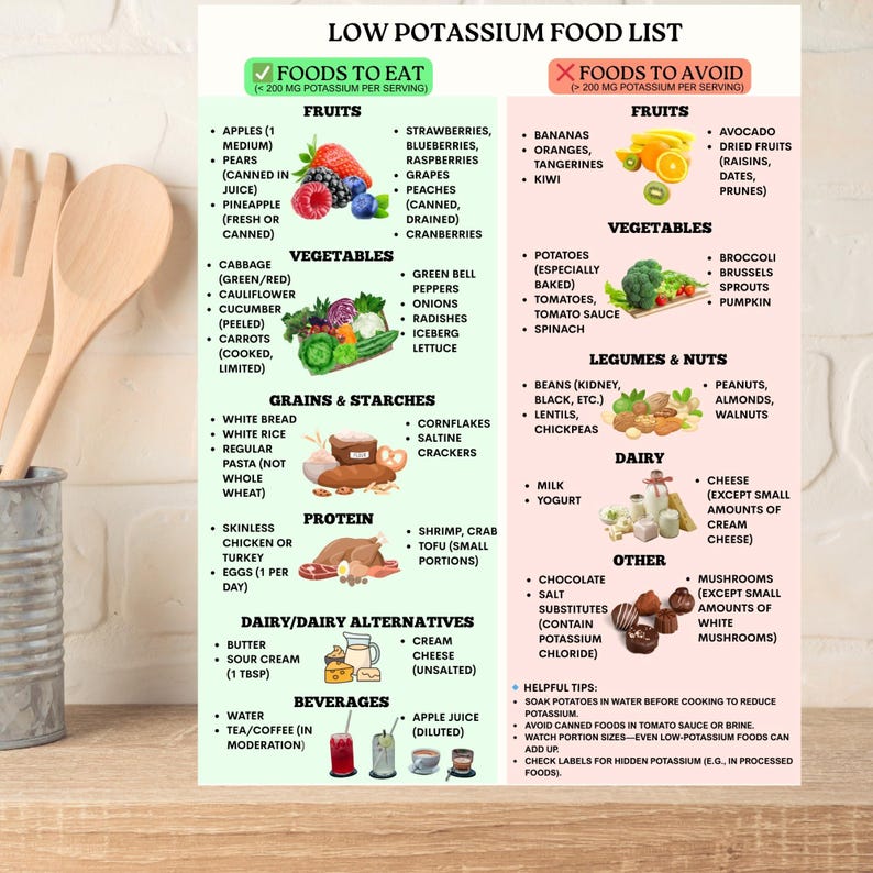 Low Potassium Food List PDF • CKD & Kidney-friendly Chart • Low Sodium ...