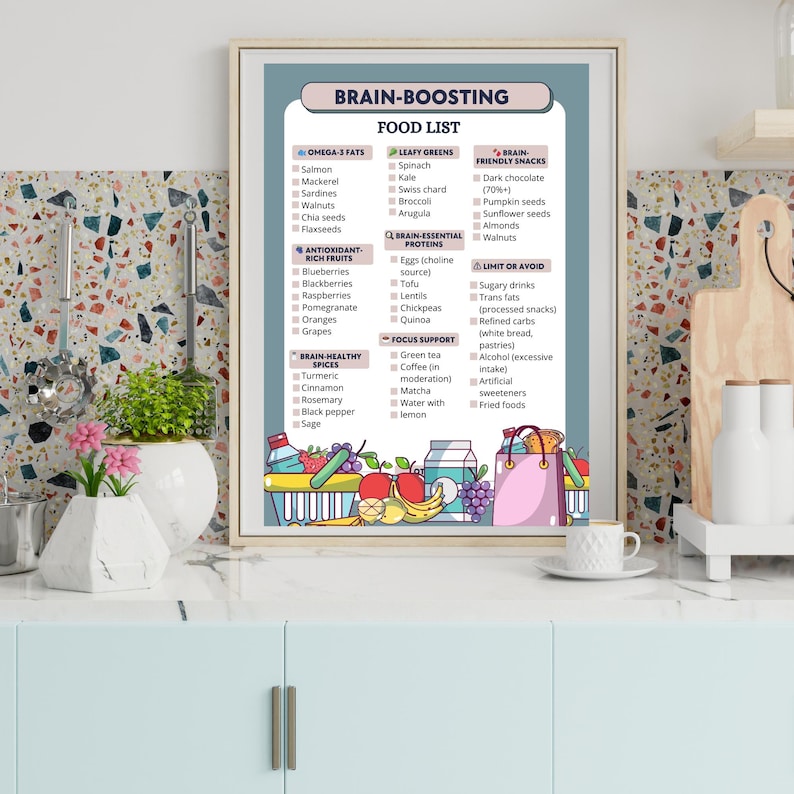 Brain-boosting Food List PDF, MIND Diet Food List, Printable Grocery ...