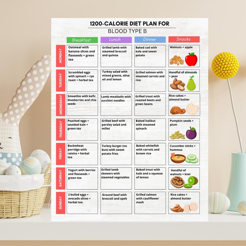1200 Calorie Blood Type B Meal Plan – 1200 Calorie Food List & Grocery ...