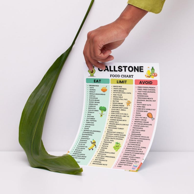 Gallstone Diet Food List, Gallbladder Diet Chart Eat Limit Avoid ...