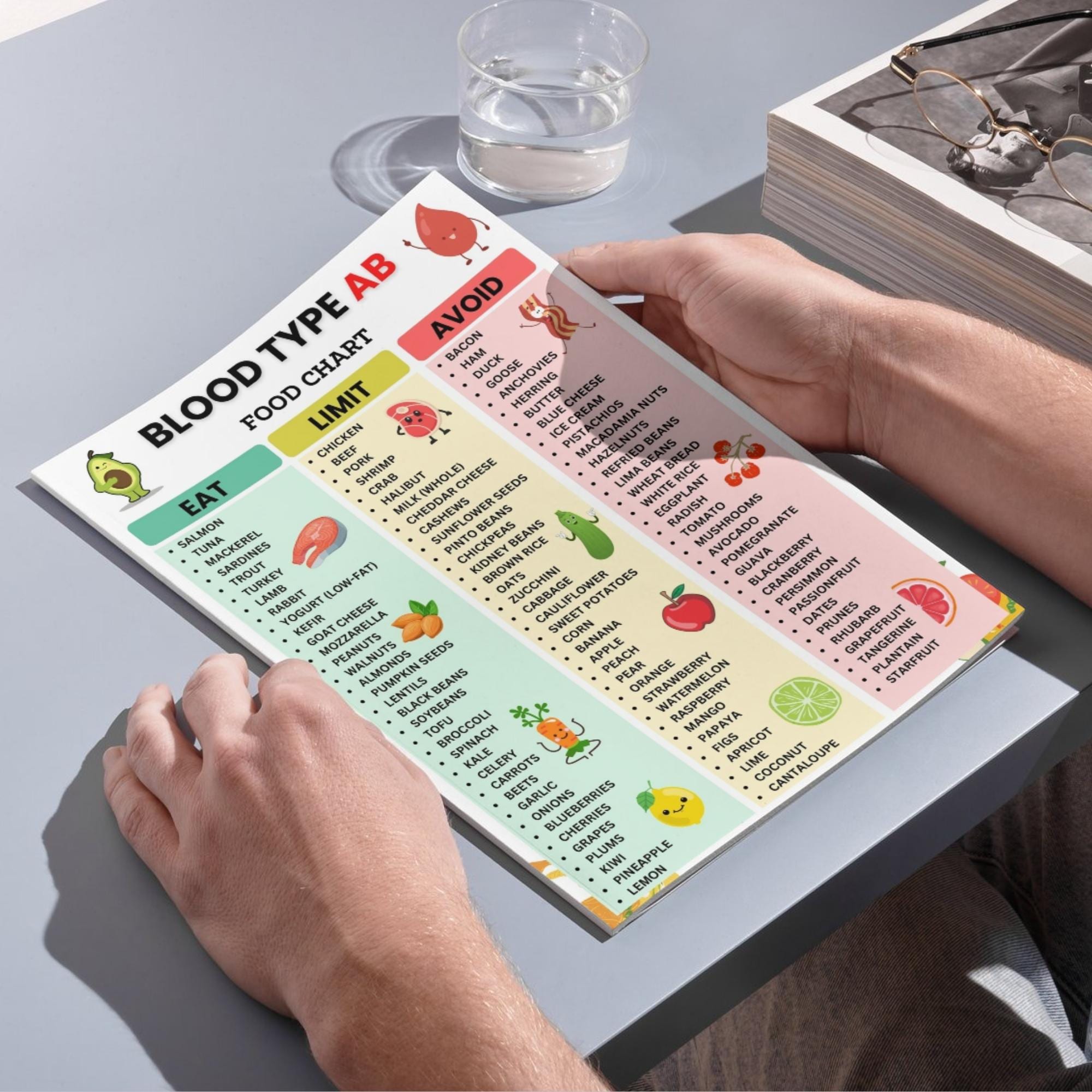 Blood Type AB Food List, Blood Type AB Grocery List, Printable Eat ...