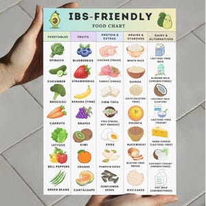 Ibs-friendly Food Chart PDF, Low FODMAP Diet Foods Printable, Ibs Food ...