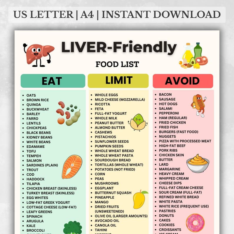 Liver Friendly Food List Printable | Liver Foods List | Liver-friendly ...