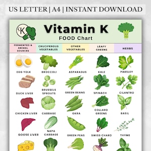 Vitamin K Food Chart, Vitamin K Foods List, High Vitamin K Foods ...