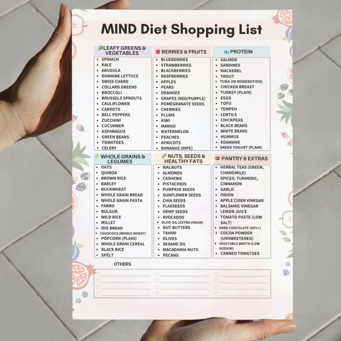 MIND Diet Grocery List Printable, Brain-friendly Foods Chart, Brain ...