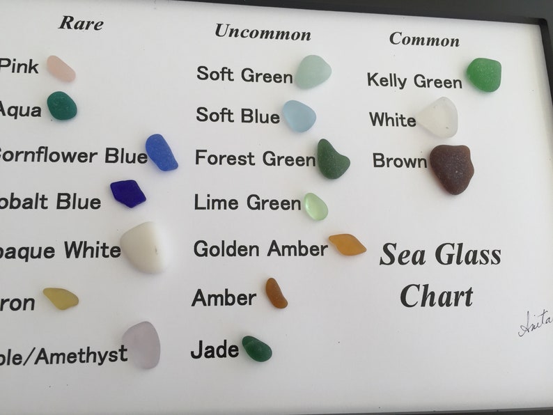 Sea Glass Rarity Color Identification Guide Chart Seaglass - Etsy
