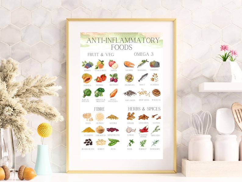 Anti-inflammatory Food Printable Nutrition Poster Healthy Food Chart ...