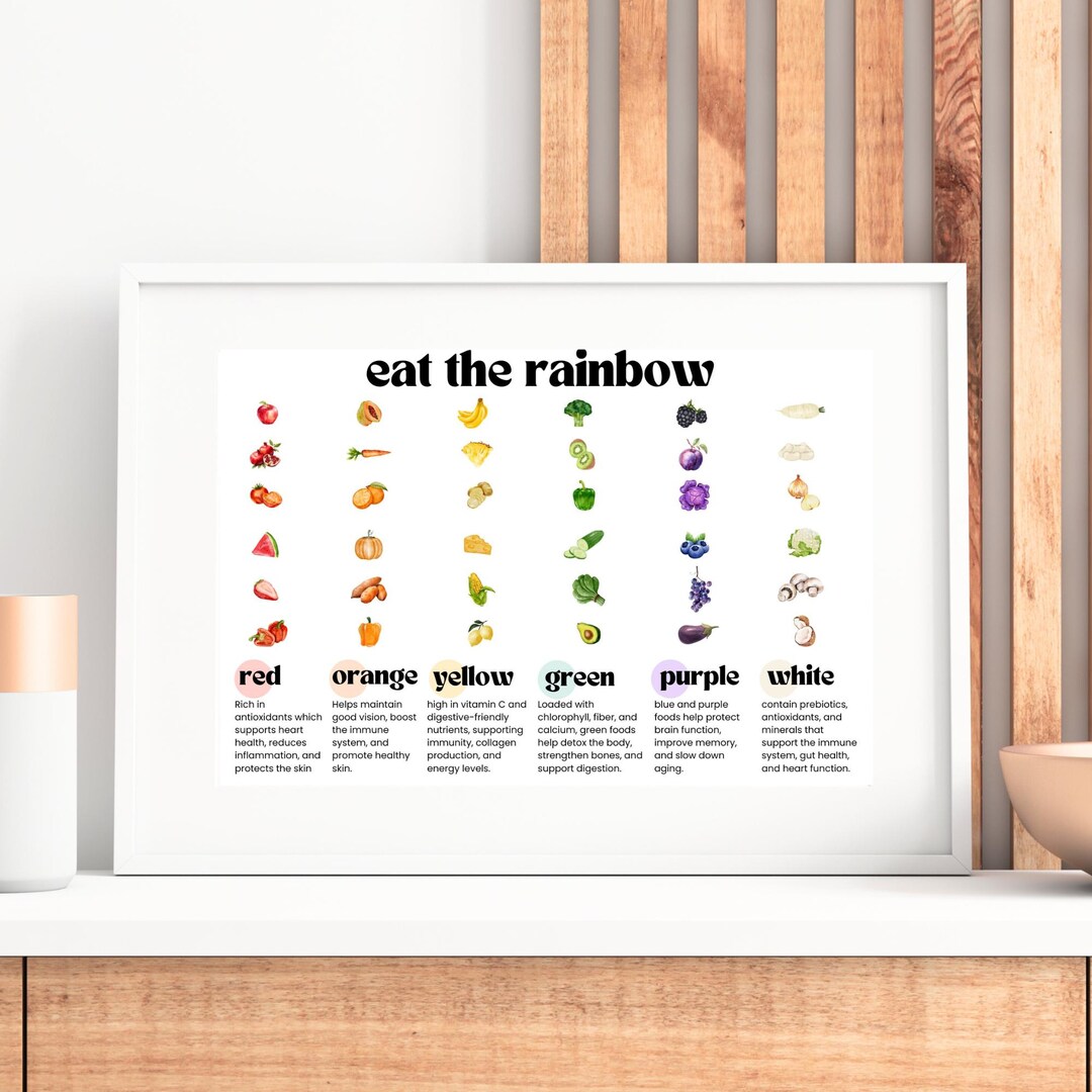 Eat the Rainbow Food Chart – Colourful Food Guide for Healthy Eating - Etsy