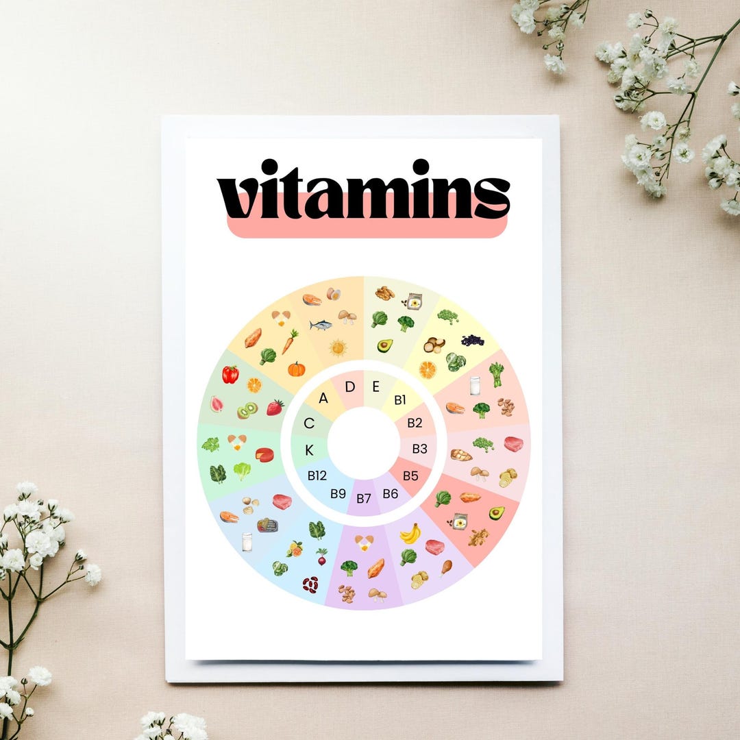 Vitamin Chart | Printable Nutrition Poster | Healthy Food Chart | Food ...
