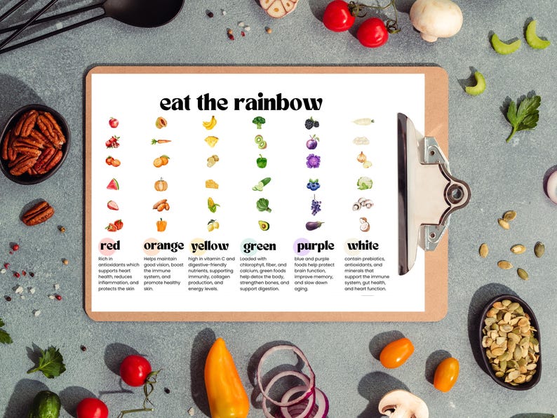 Eat the Rainbow Food Chart – Colourful Food Guide for Healthy Eating ...
