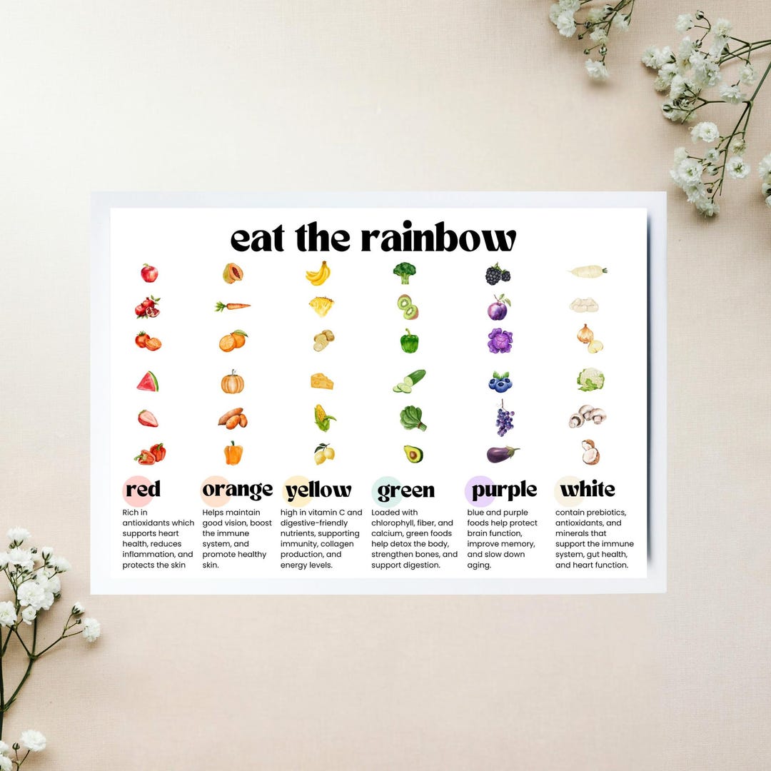 Eat the Rainbow Food Chart – Colourful Food Guide for Healthy Eating ...