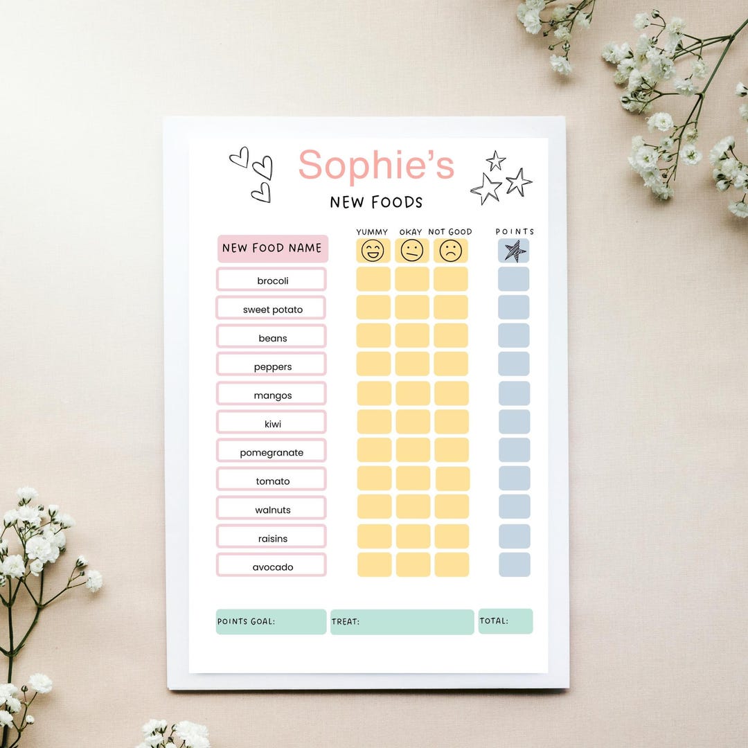 New Food Rewards Chart | Editable New Foods for Kids | Fussy Eater ...