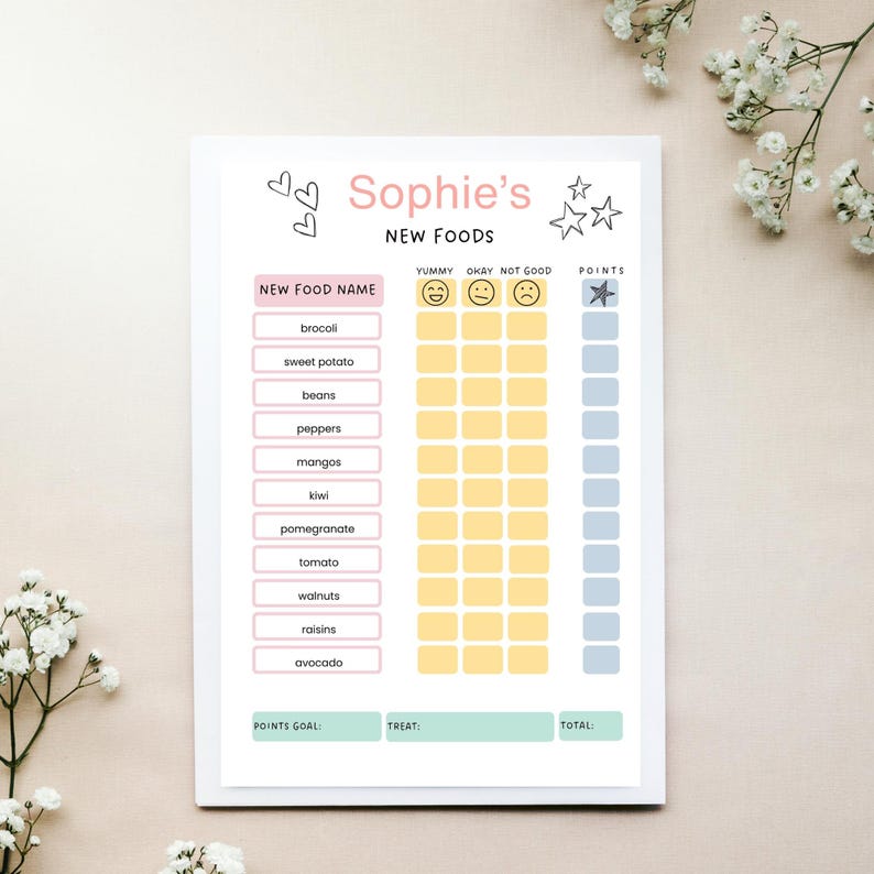 New Food Rewards Chart | Editable New Foods for Kids | Fussy Eater ...