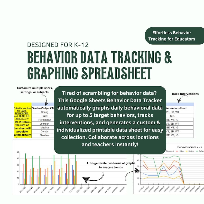 Behavior Data Tracking & Automatically Graphing Spreadsheet ...