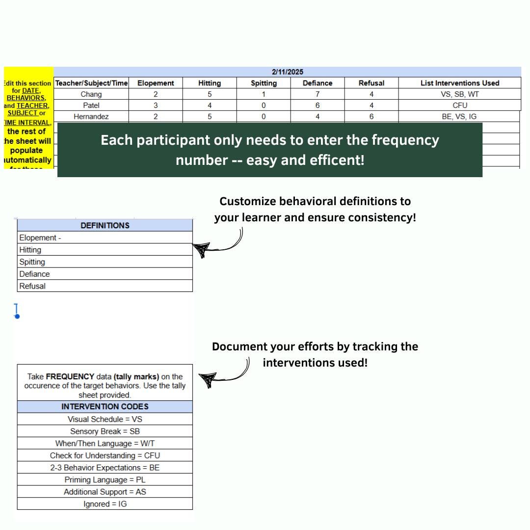 Behavior Data Tracking & Automatically Graphing Spreadsheet ...