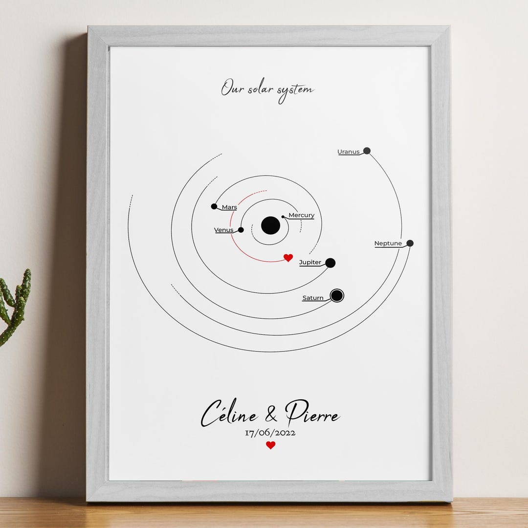 Customized Solar System, Planet Positions at Date of Meeting ...