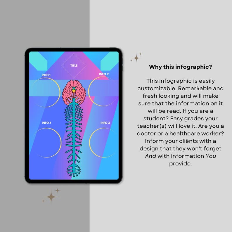 Editable Nervous System Infographic | Medical Canva Template | Anatomy ...
